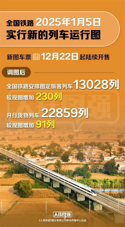 明年1月5日起，全国铁路运行图调整澎湃号·政务澎湃新闻 The Paper