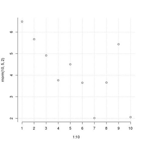 R Grid Line Consistent With Ticks On Axis Stack Overflow