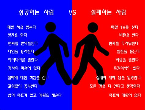 성공과 실패 습관 비교 네이버 블로그