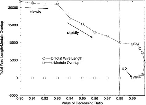 Figure 1 From Vlsi Circuit Placement With Rectilinear Modules Using Three Layer Force Directed