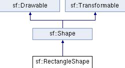 SFML Simple And Fast Multimedia Library SFML Documentation