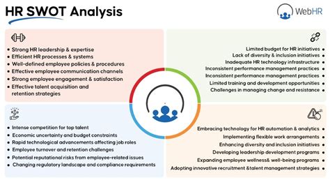 Swot For Hr Examples Sexiezpix Web Porn
