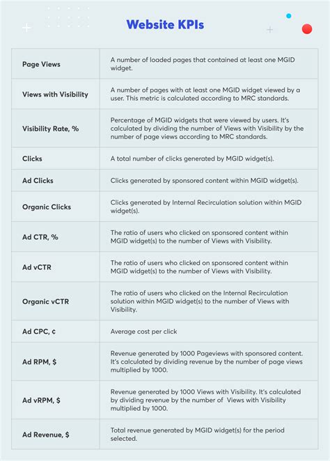 New Metrics On Mgid Publisher Dashboard
