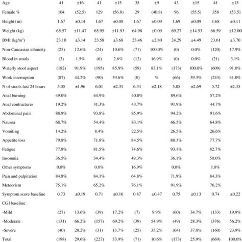 Comparability Between Studies Download Table