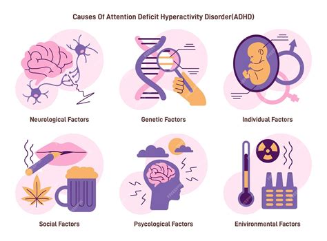 Premium Vector Adhd Factors Set Attention Deficit Hyperactivity