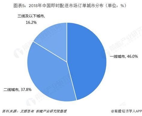 2019年中國生鮮電商行業市場現狀及發展趨勢分析 未來市場下沉創造更大發展空間 每日頭條