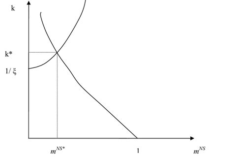Figure A 2 Determination Of Steady State Value Of M NS Download Scientific Diagram