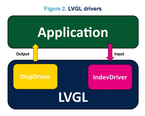 STMicroelectronics UM3236 LVGL Libraries For LCD Displays User Manual