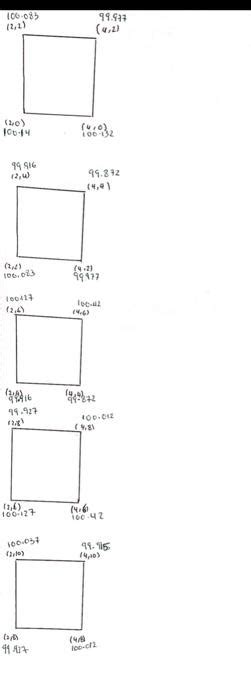 2 Plot The Contour Map For The Assigned Area Using Chegg