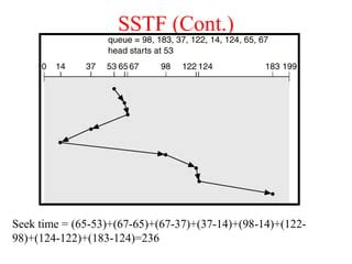 Explained Disk Scheduling Algo PPT
