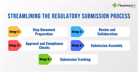 Can Odoo 17s New Document Management Features Streamline Regulatory
