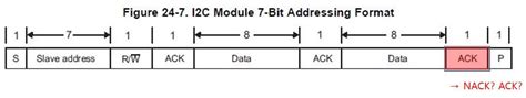 RTOS AWR1642 I2C Slave Issue Sensors Forum Sensors TI E2E
