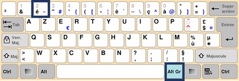 Faire Le O Tilde Au Clavier Õ õ Les Raccourcis Clavier