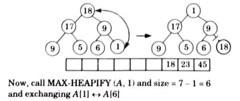 Aktu Btech Design And Analysis Of Algorithm Important Unit Introduction Bachelor Exam