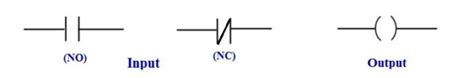 PLC Programming Instructions Classification And Types