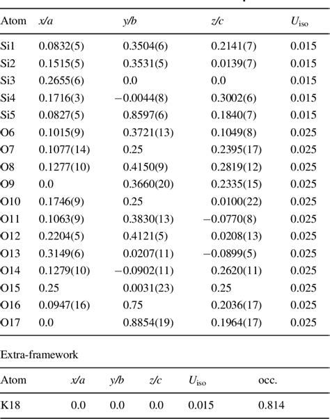 Table 1 From The Crystal Structures Of Polymorphic Suz 4 Semantic Scholar
