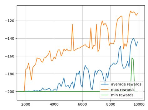 Python Programming Tutorials