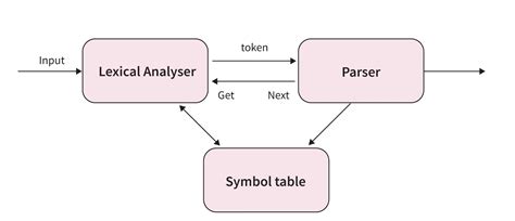 Parsing What Is It And How Is It Implemented