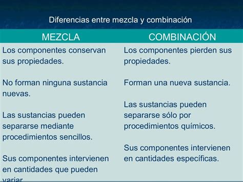 Mezcla Y Combinaci N