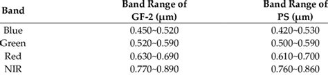 Gf 2 Pms And Ps Image Spectral Ranges Download Scientific Diagram