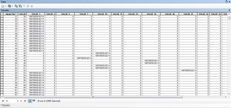 Arcgis Desktop Tabulate Area Produces Weird Results Geographic