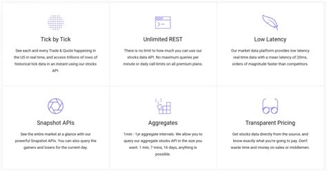 Best Market Data Apis In 2023 Analyzing Alpha