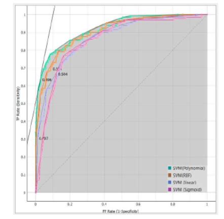 Optimizing Breast Cancer Detection Deep Transfer Learning Empowered By