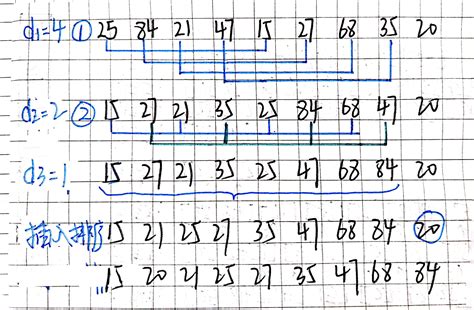 头歌：排序学习效果自测 练习题 快排、冒泡、堆排、归并、基数、递归、希尔、计数键值序列建立初始堆必须从键值为 Csdn博客