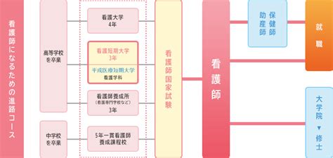 看護職ってどんな仕事 看護学科平成医療短期大学