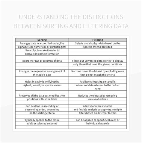 Understanding The Distinctions Between Sorting And Filtering Data Excel
