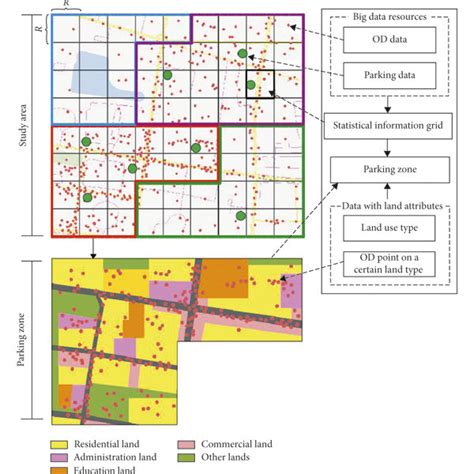 concept diagram of statistical information grid and data aggregation
