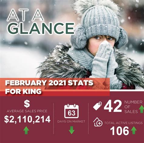 Jamie Goldenberg On Linkedin Kingcityrealtor Kingcityrealestate Luxuryliving Gtahomesforsale…