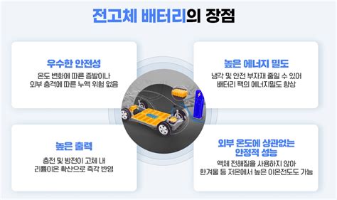 한계를 뛰어넘는 차세대 혁신 전고체배터리