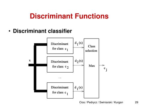 Ppt Chapter Supervised Learning Statistical Methods Powerpoint