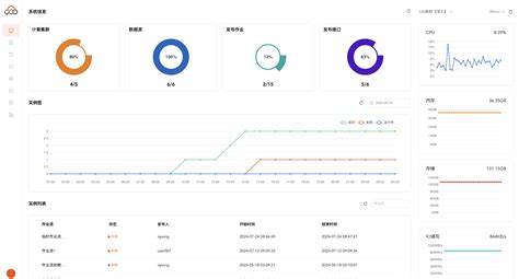 GitHub Isxcode Spark Yun Big Data Computing Platform Based On Spark