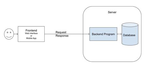 Software Architecture Concepts Part 4 Scalability Basics