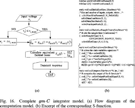Figure 16 From High Level Synthesis Of Switched Capacitor Switched Current And Continuous Time