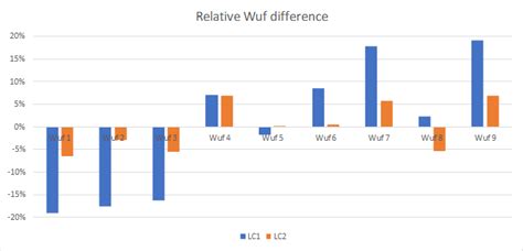 Weld Strength Edrmedeso Weld Toolkit