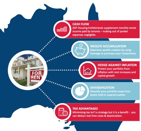 Use Your Adf Entitlements To Invest Strike Property