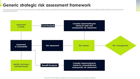 Generic Strategic Risk Assessment Framework Operational Risk Management