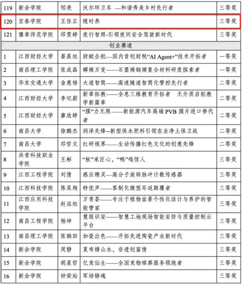 喜报——我院师生代表队在第十八届ican大学生创新创业大赛中荣获省级一等奖并入围全国总决赛