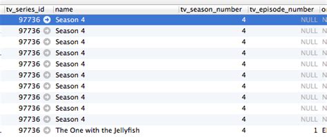 Mysql Preferred Way To Create Composite Unique Index With Null Values Stack Overflow