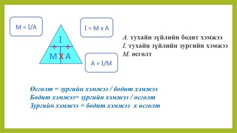 Мэдлээ Цахим контент