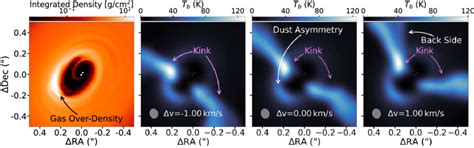 Panel 1 Integrated Density From Our Sph Simulation Panels 2 3 And Download Scientific