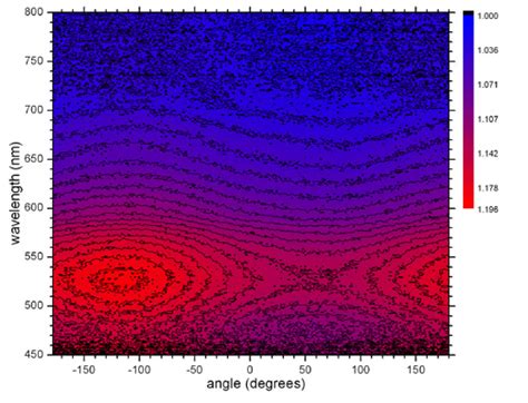 Spectro Angular Maps Of A Localized Inclusion Of Gold Nanoparticles In