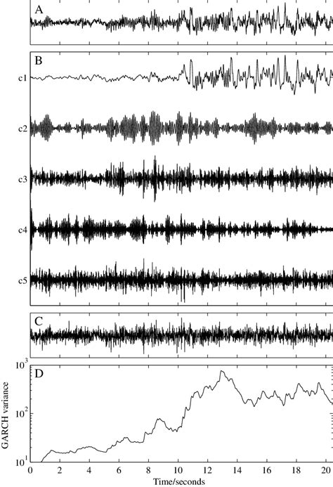 2 Eeg Time Series With Transition To Anesthesia Data A State Space