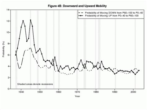 Upper Class Quotes Quotesgram