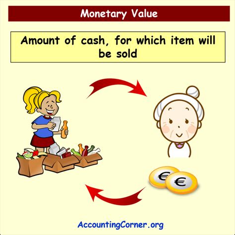 Monetary Value Definition Accounting Corner