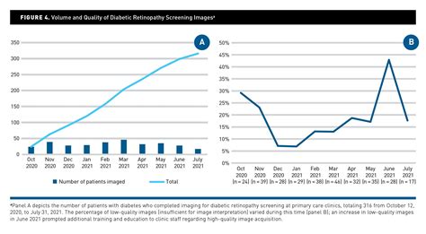 Implementing Clinical Informatics Tools For Primary CareBased Diabetic