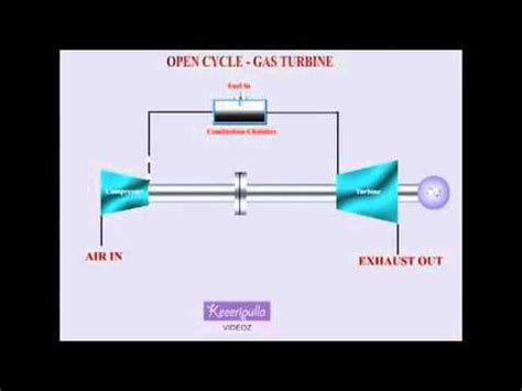 OPEN CYCLE GAS TURBINE YouTube